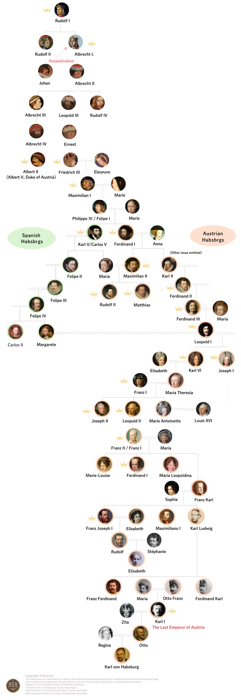 The Habsburg Family Tree Explained｜Tracing 650 Years of Imperial ...
