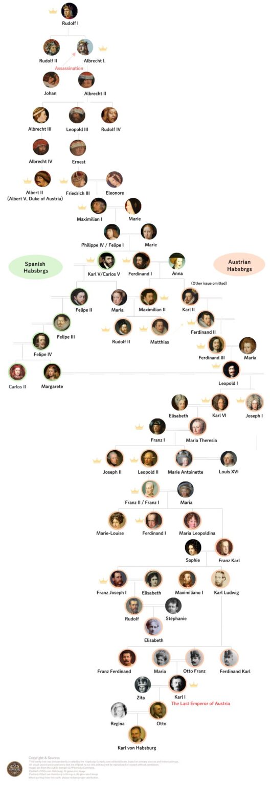 The Habsburg Family Tree Explained｜Tracing 650 Years of Imperial ...