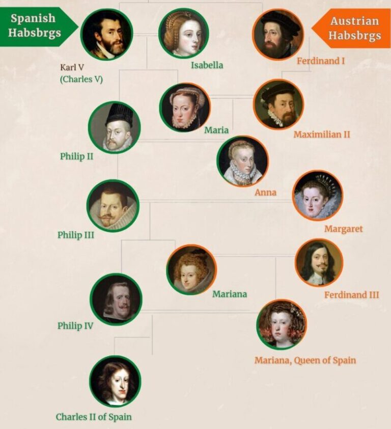 The Habsburg Jaw: Why Inbreeding Shaped a Dynasty’s Fate | Hapsburg ...