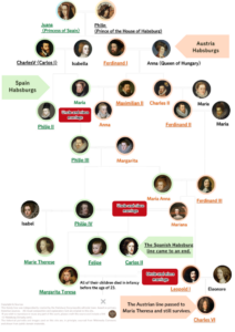 The Habsburg Family Tree: A Complete Illustrated Guide – How Dynastic ...
